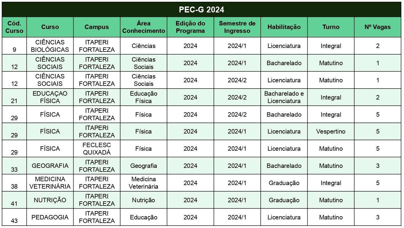 ECInt/UECE anuncia oferta da 32 vagas em processo seletivo de programa ...