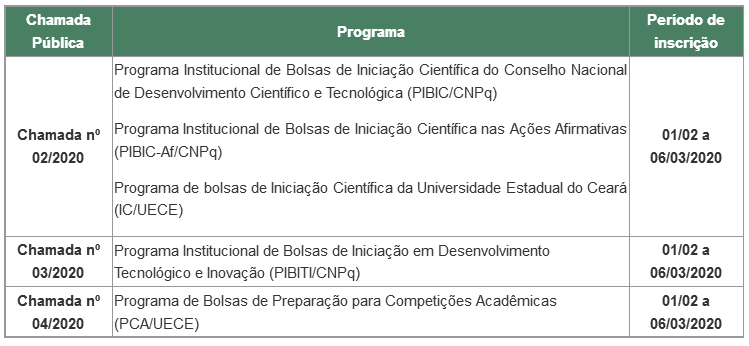 Pró-Reitoria de Pós-Graduação e Pesquisa abre seleção para cinco ...