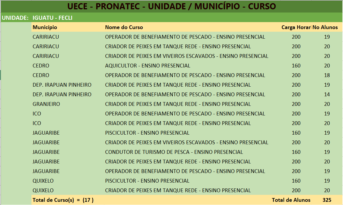 MAPA FIC 2015 – pronatec