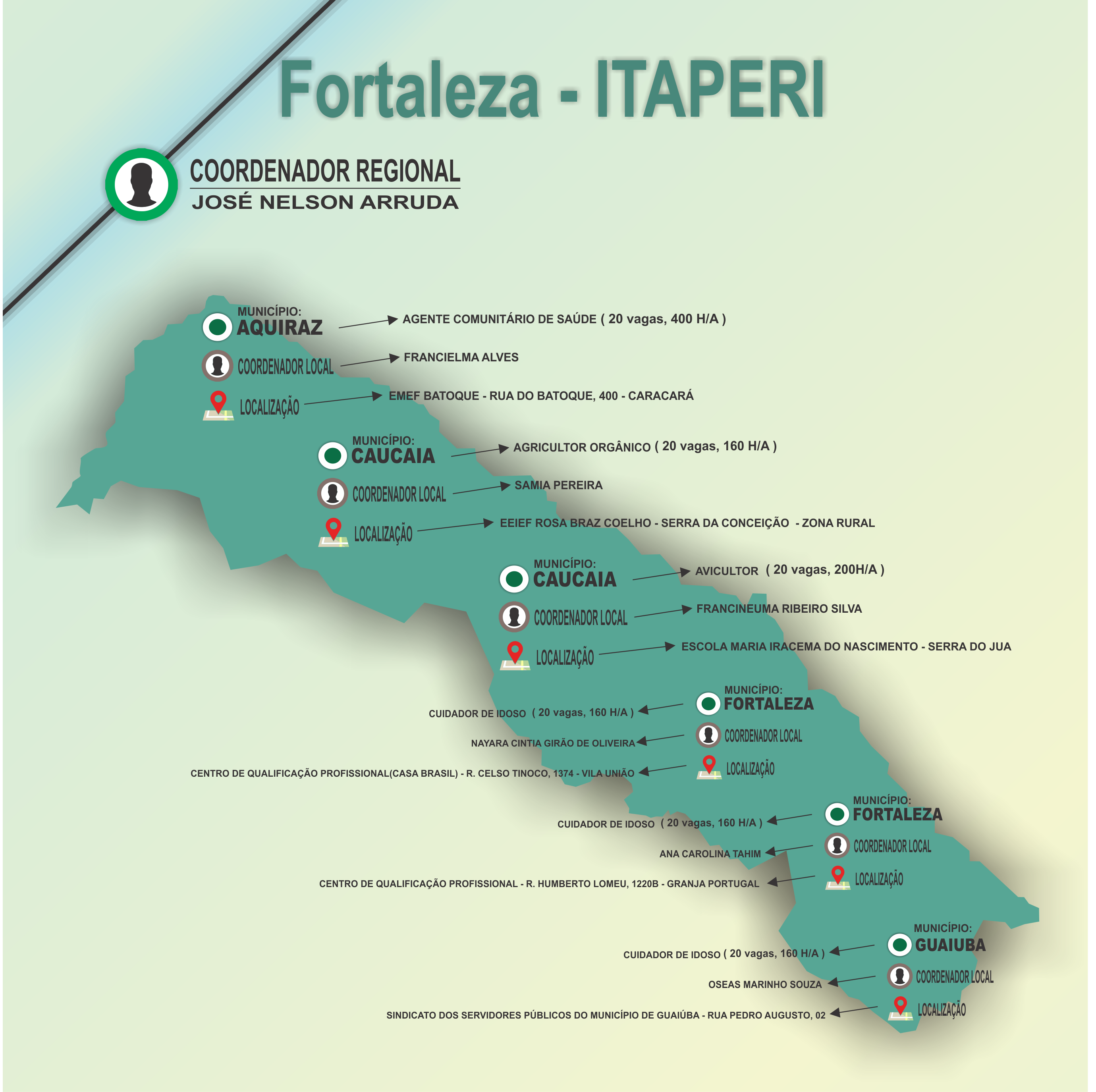 MAPA FIC 2018 – pronatec
