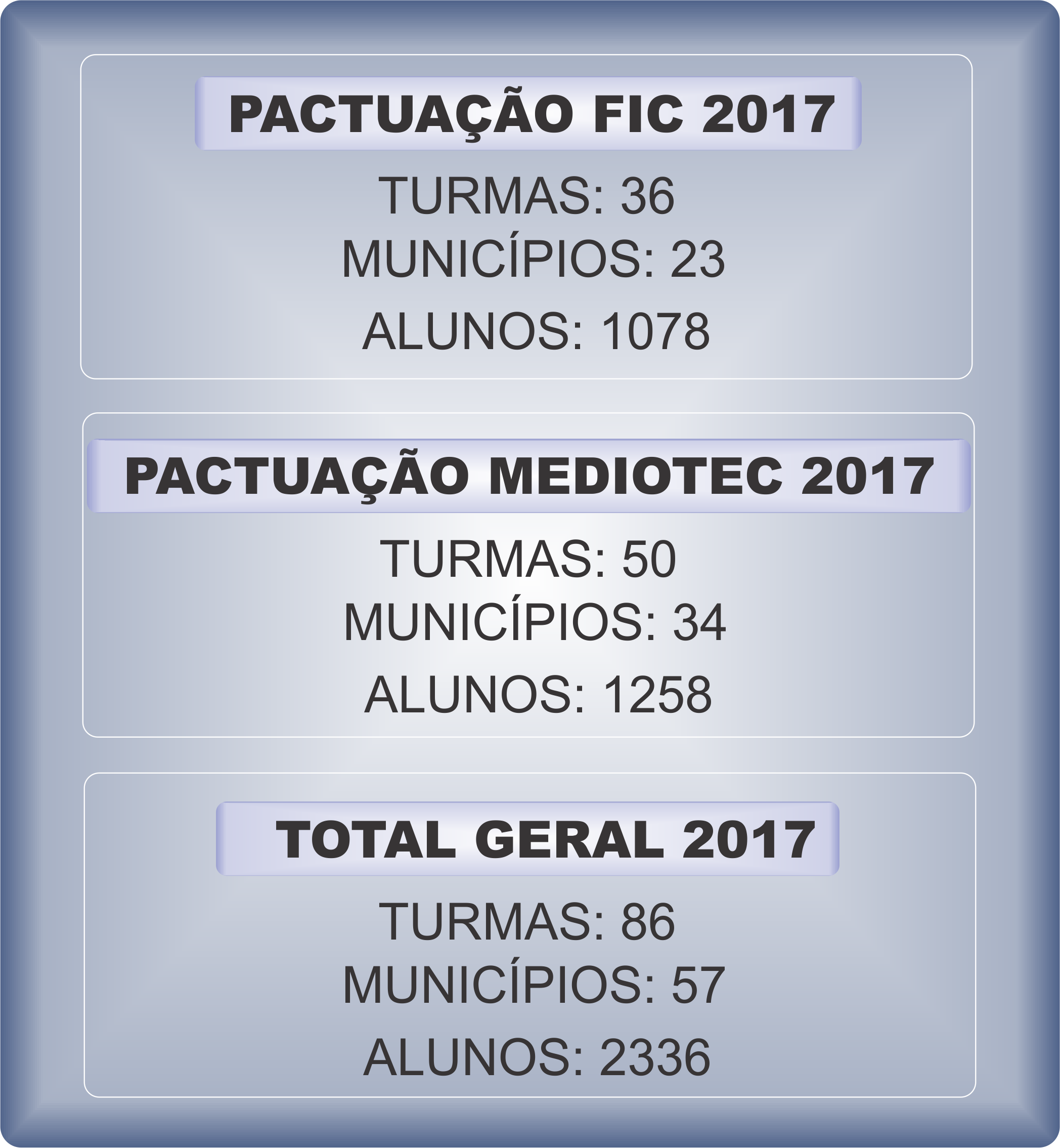 Mapa Anual 2017 – pronatec
