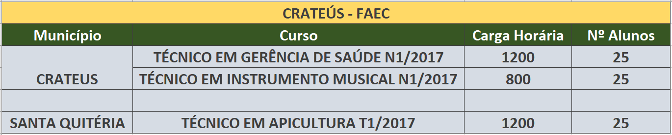 Mapa uece presencial – ISCB | Instituto Superior de Ciências Biomédicas