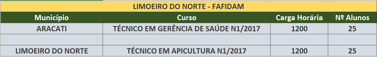 Mapa uece presencial – ISCB | Instituto Superior de Ciências Biomédicas
