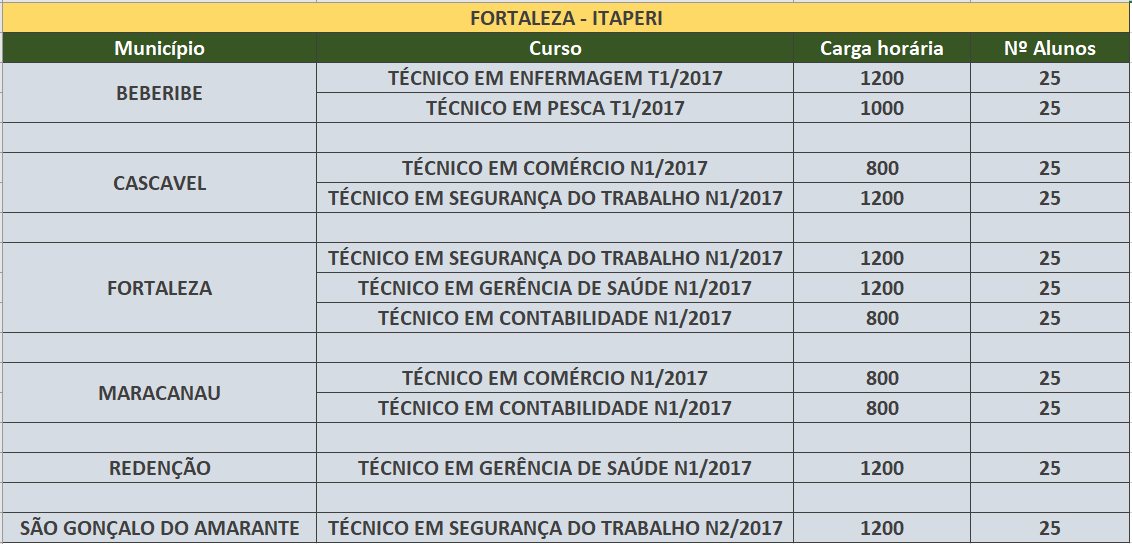 Mapa uece presencial – ISCB | Instituto Superior de Ciências Biomédicas