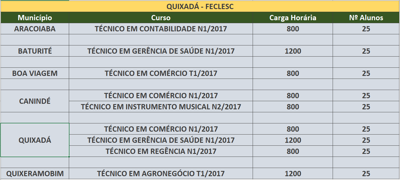 Mapa uece presencial – ISCB | Instituto Superior de Ciências Biomédicas